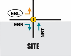 Network Distribution Assignment - Transoft Solutions