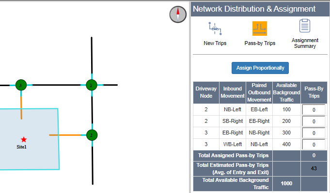 Network Distribution Assignment - Transoft Solutions