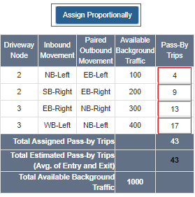 Network Distribution Assignment - Transoft Solutions
