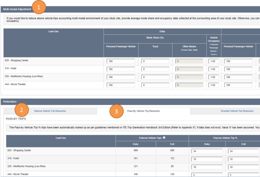 Trip Generation – Adding Land Uses - Transoft Solutions
