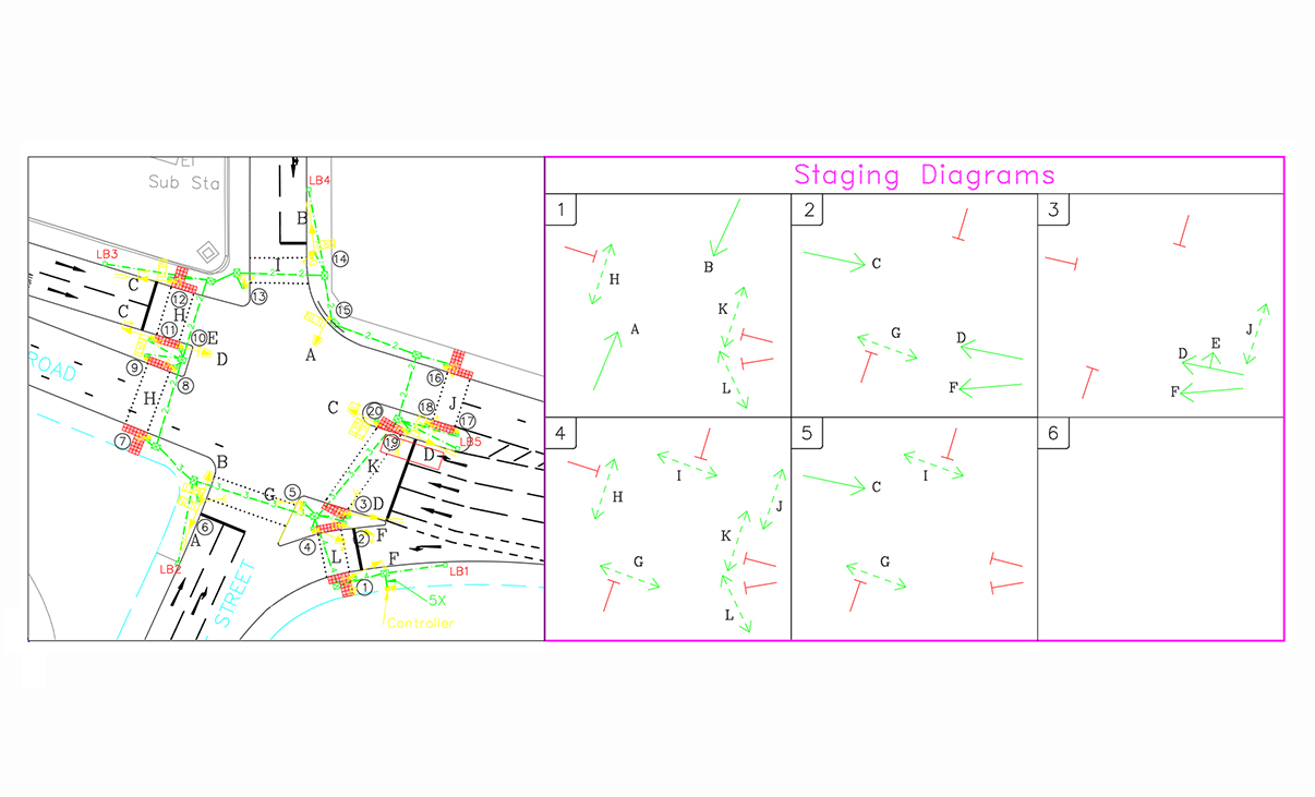KeySIGNALS - Traffic Signals Design Software | Transoft Solutions
