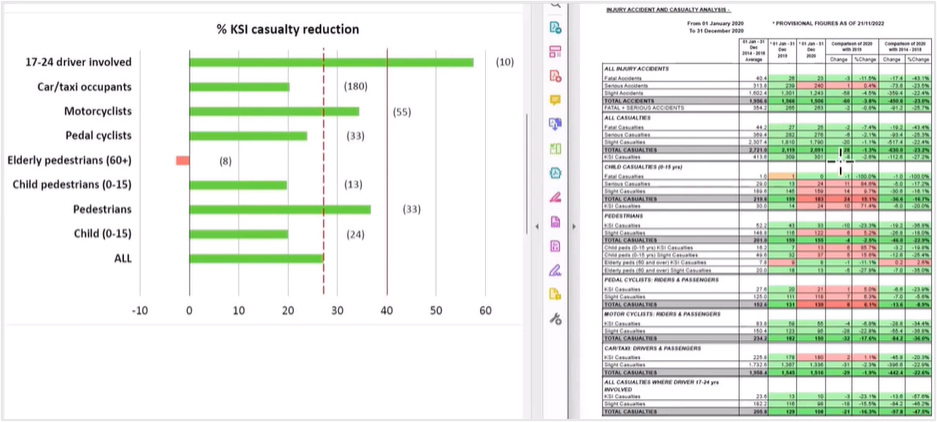 Webinar: KeyACCIDENT: Safety scheme performance and casualty reduction ...