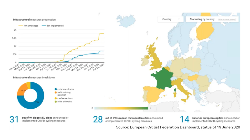Improve your Cycle Infrastructure Design with AutoTURN Pro - Transoft ...