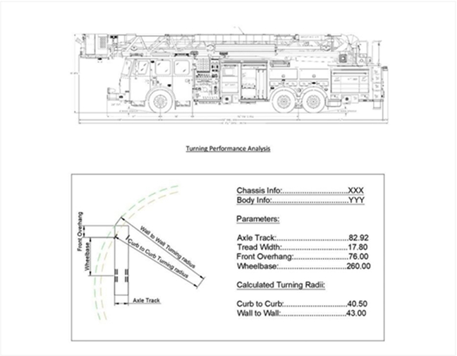 AutoTURN Vehicle Support Services - Transoft Solutions