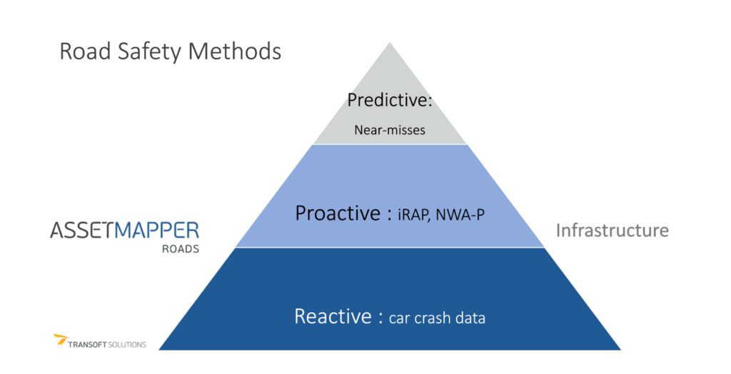 Accelerating iRAP Assessments with AI: A Recap of the AssetMAPPER Roads ...